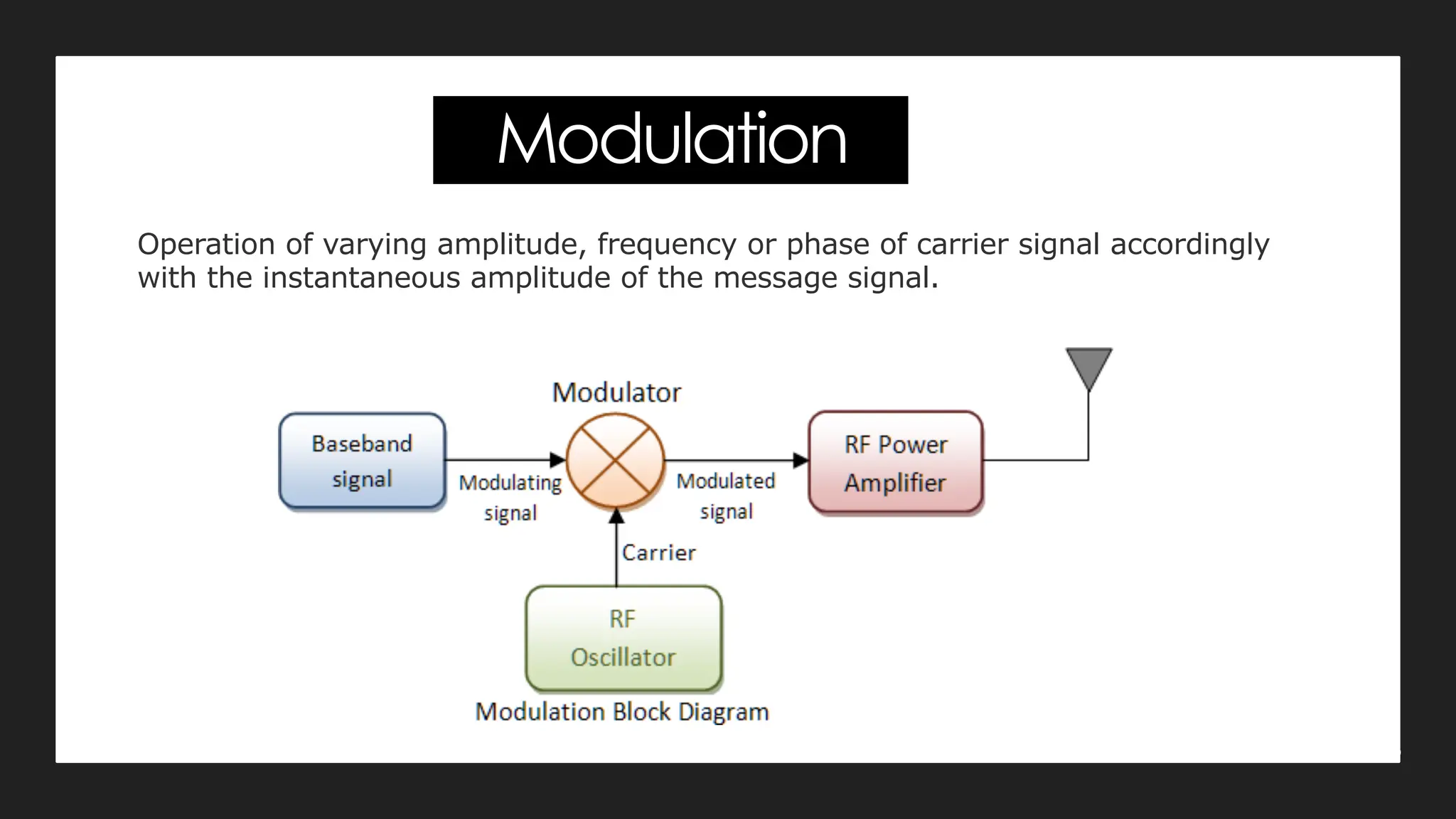 Dasar Modulasi dalam Telekomunikasi Analog | PPT
