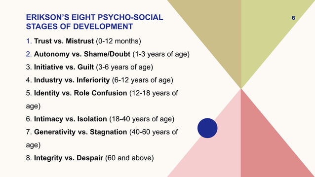 3-Module-7-ERIKSONS-PSYCHO-Social-theory-of-development-1.pptx ...