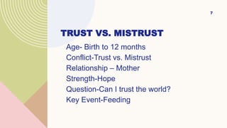 3-Module-7-ERIKSONS-PSYCHO-Social-theory-of-development-1.pptx