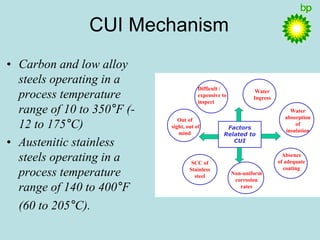 CUI Risk Reduction by Non-Intrusive Inspection by Mohammed Shamim, BP ...
