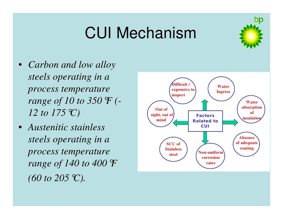 CUI Risk Reduction by Non-Intrusive Inspection by Mohammed Shamim, BP…