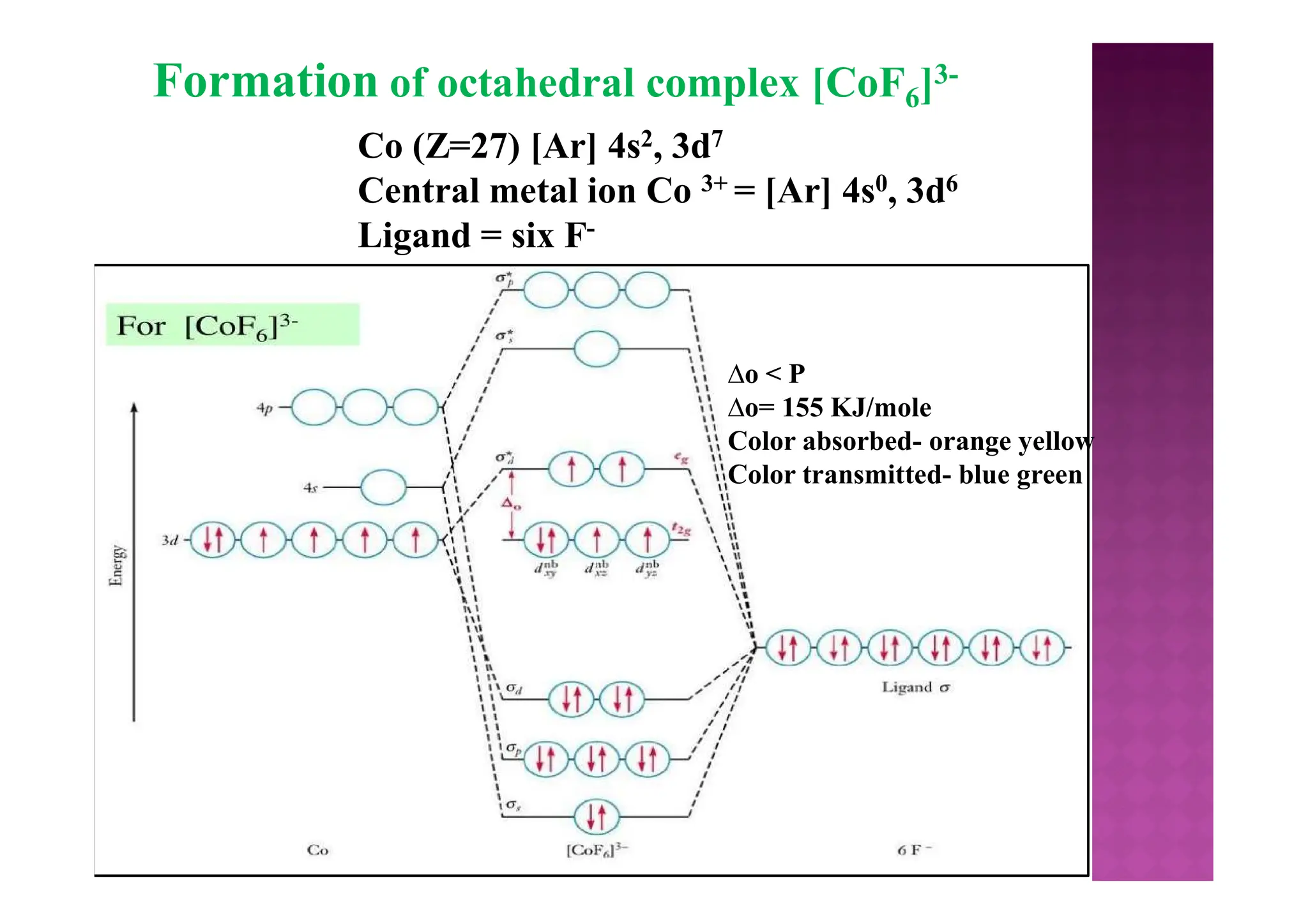 The MOT - Molecular orbital theory. pdff | PDF | Chemistry | Science