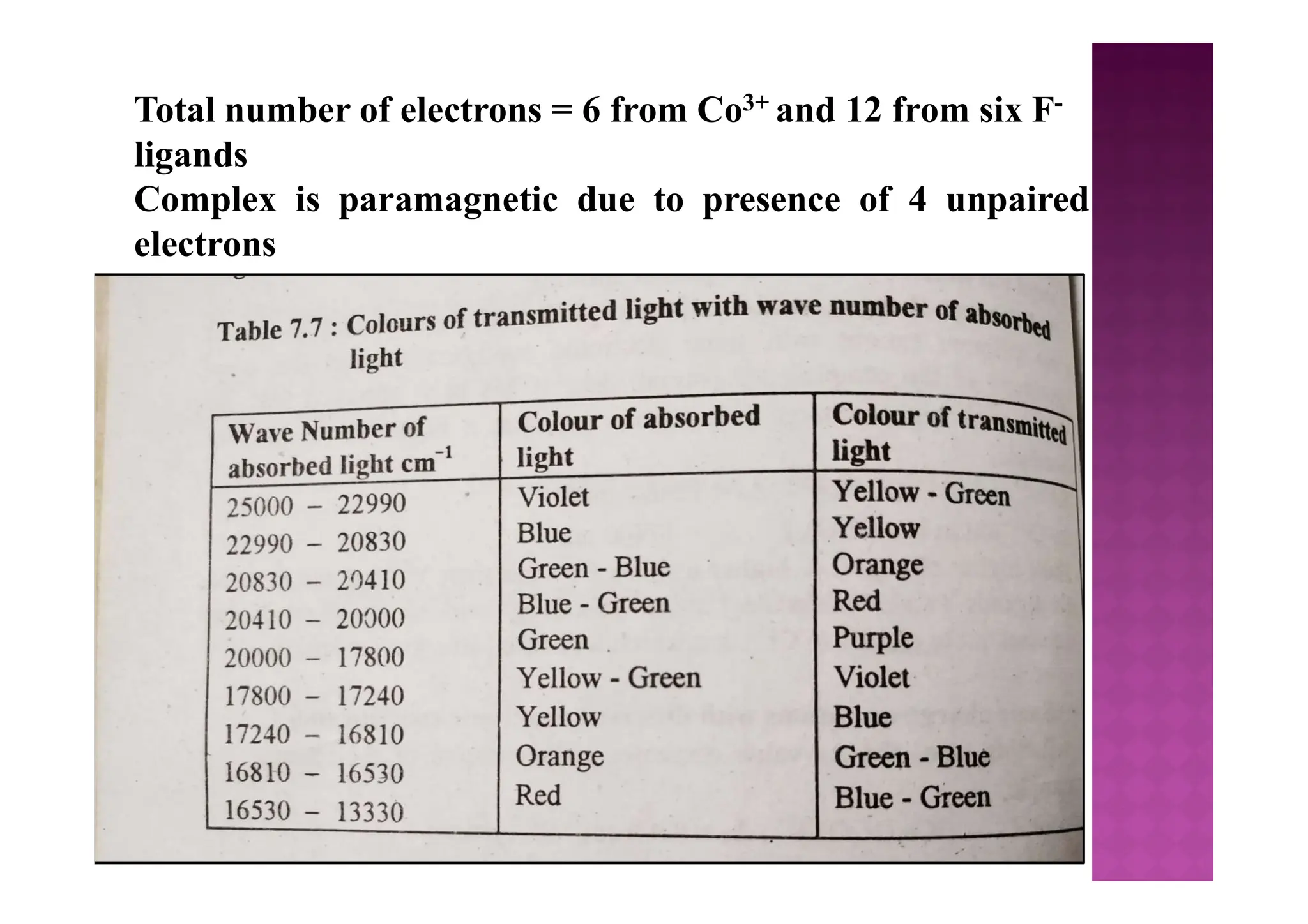 The MOT - Molecular orbital theory. pdff | PDF