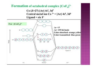 The MOT - Molecular orbital theory. pdff | PDF | Chemistry | Science