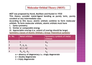 The MOT - Molecular orbital theory. pdff | PDF | Chemistry | Science
