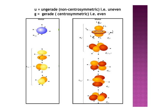 The MOT - Molecular orbital theory. pdff | PDF | Chemistry | Science
