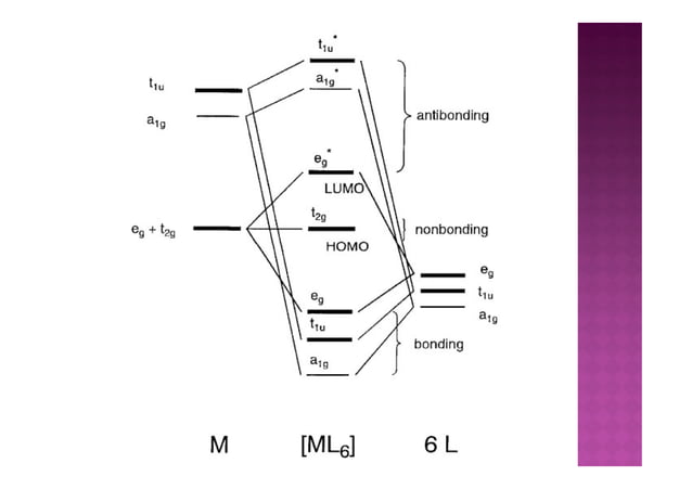 The MOT - Molecular orbital theory. pdff | PDF | Chemistry | Science