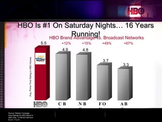 3 Most Complicated | PPT