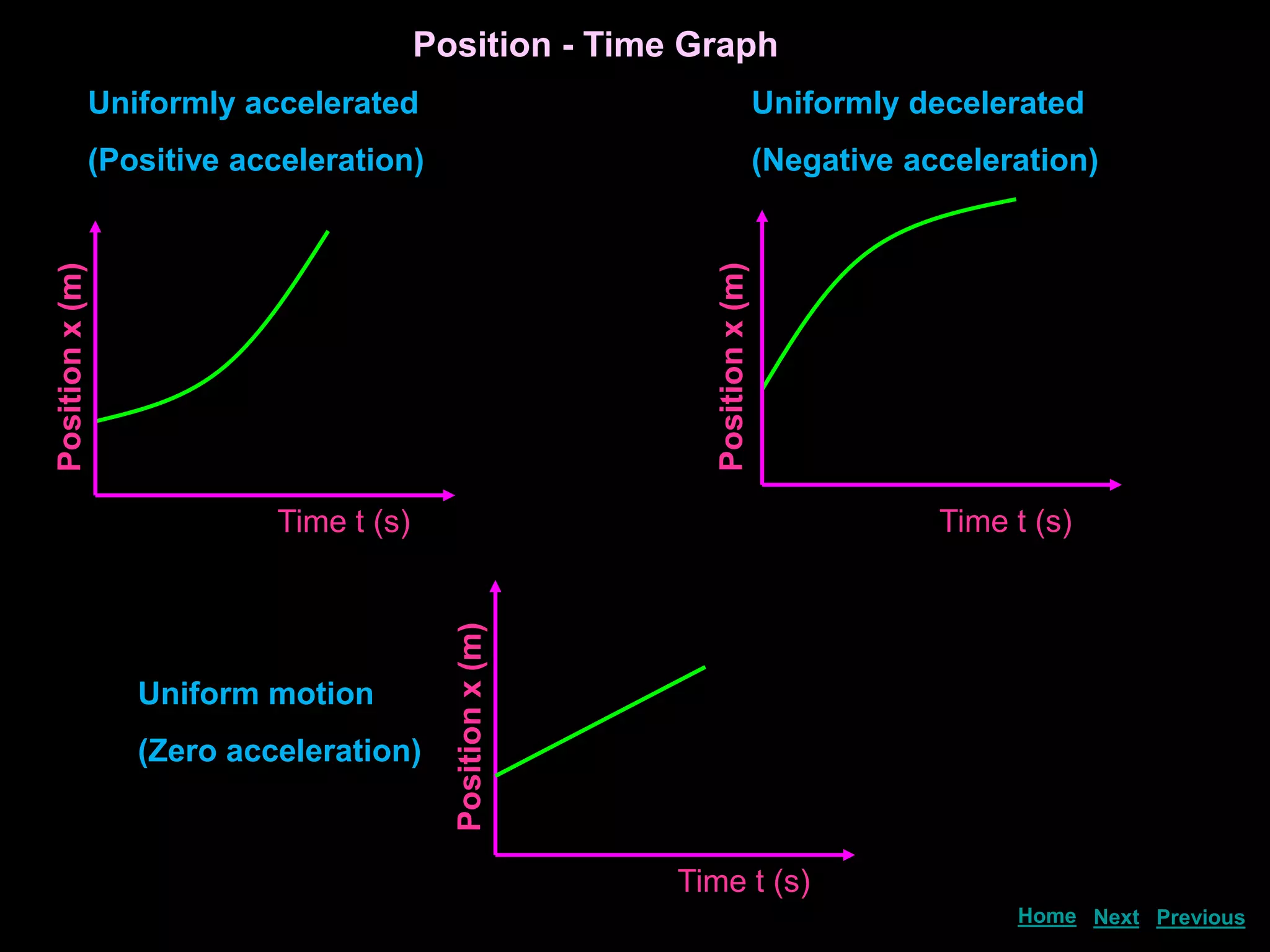 3-motion-in-a-straight-line.pptx