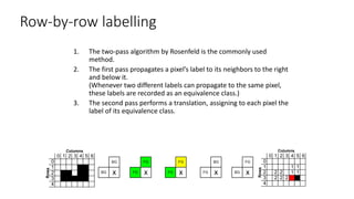 Moving object detection on FPGA | PDF