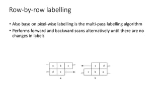 Moving object detection on FPGA | PDF | Graphics Software | Computer Software and Applications