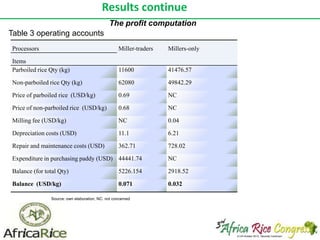 Th3_Comparative analysis of rice milling strategies: Evidence from rice ...