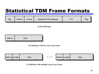 3 multiplexing-wdm | PPT