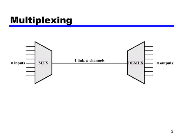 3 multiplexing-wdm | PPT