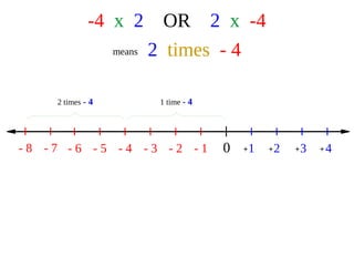 Multiplication of Integers | ODP