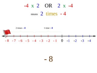 Multiplication of Integers | ODP