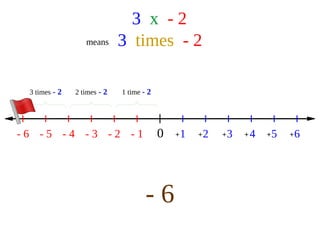Multiplication of Integers | ODP