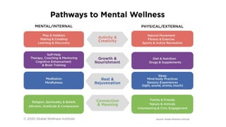 NAMI PPT_Mental Wellness | PPTX | Mental Health | Diseases and Conditions