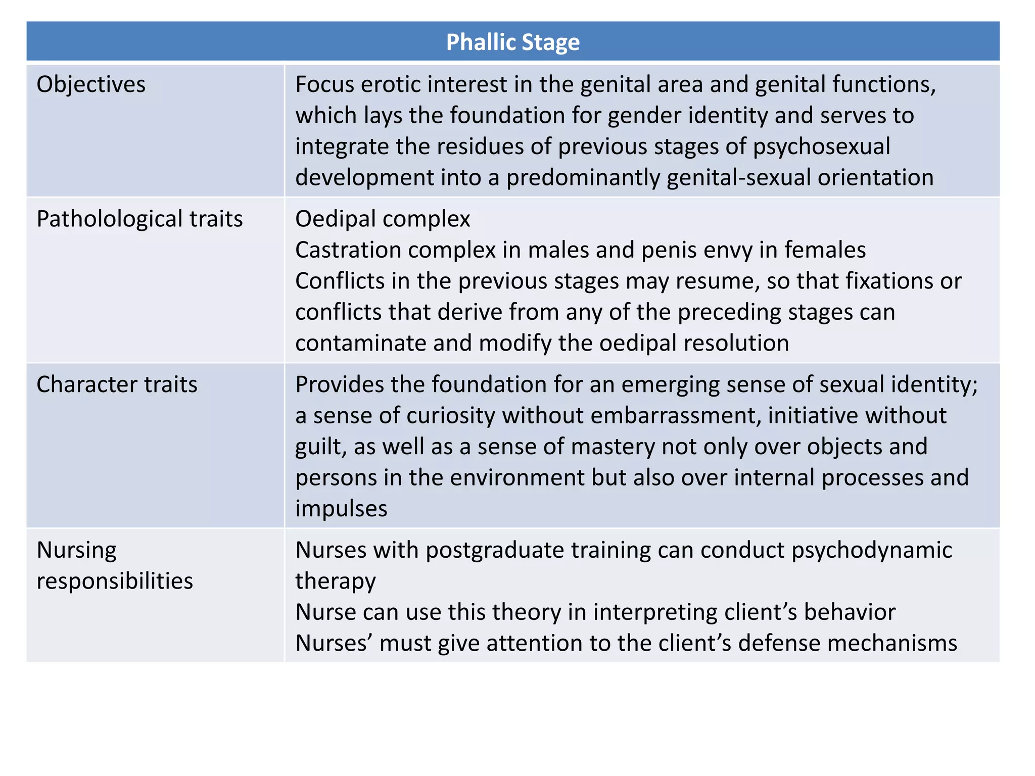 Theories of Psychopathology | PPTX