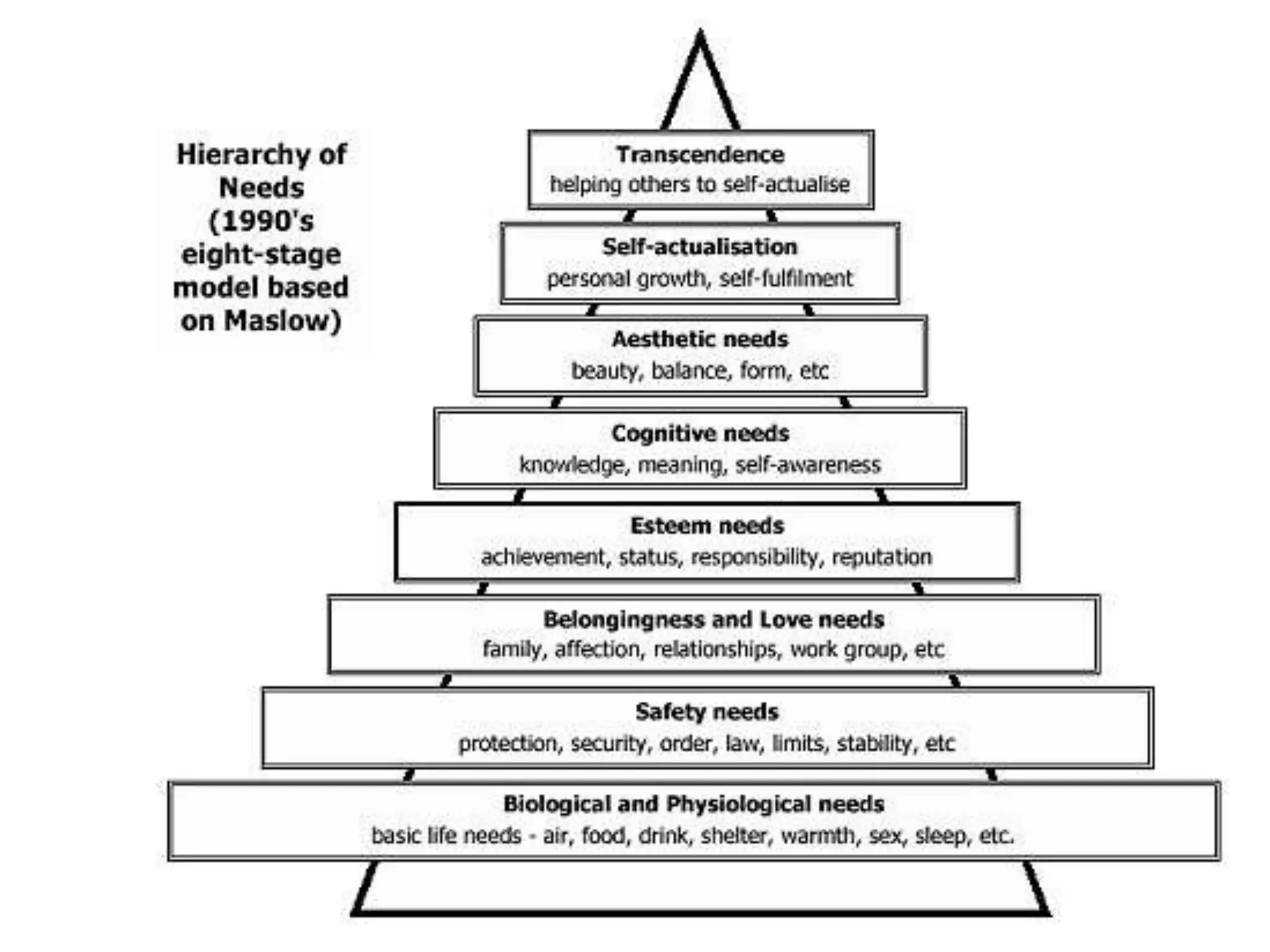 Theories of Psychopathology | PPTX