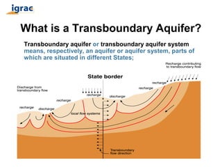 3 neno kukuric- igrac - global tba activities twap | PPT
