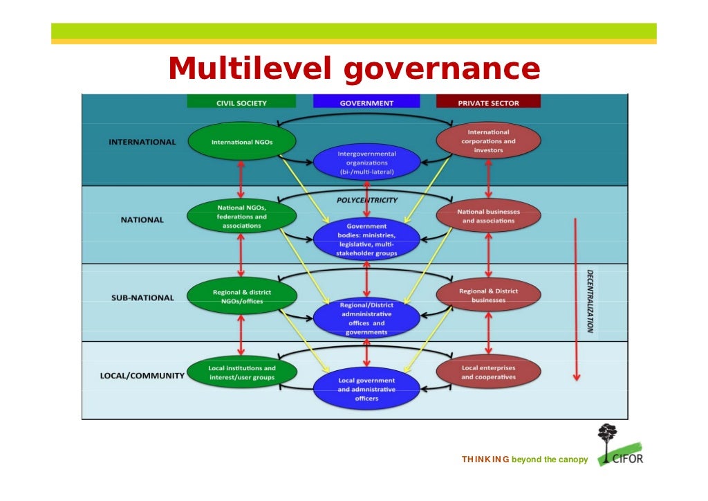 Multilevel governance THINKING beyond the