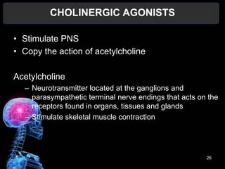 PHARMA-ADRENERGIC AGONIST, ANTAGONIST, CHOLINERGIC AND ANTICHOLINERGIC ...