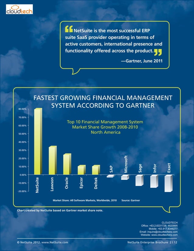 NetSuite Enterprise Brochure | PDF