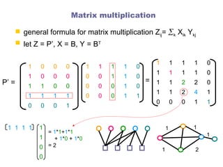 mathematics of network science: basic definitions | PPT