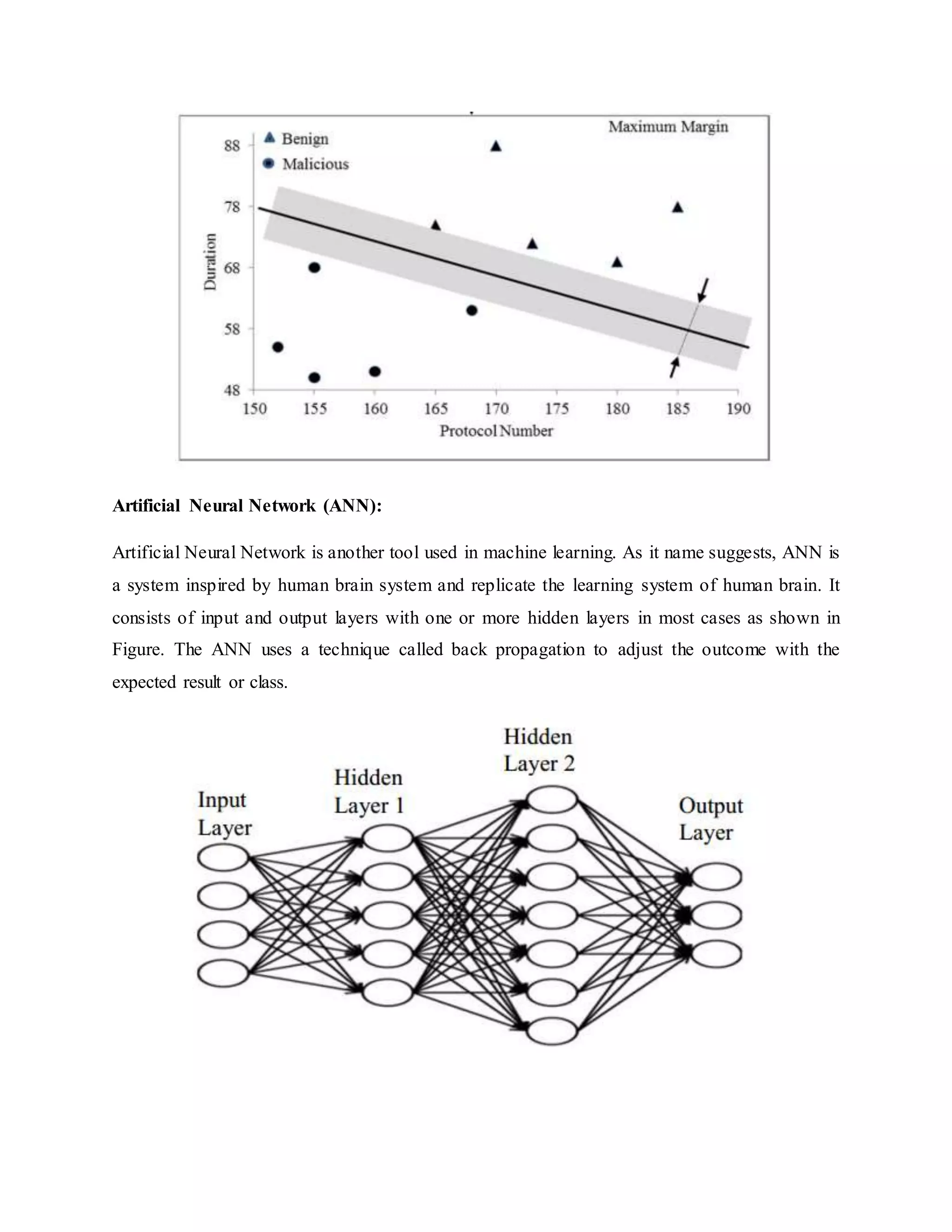 Network Intrusion Detection Using Supervised Machine Learning Technique With Feature Selection