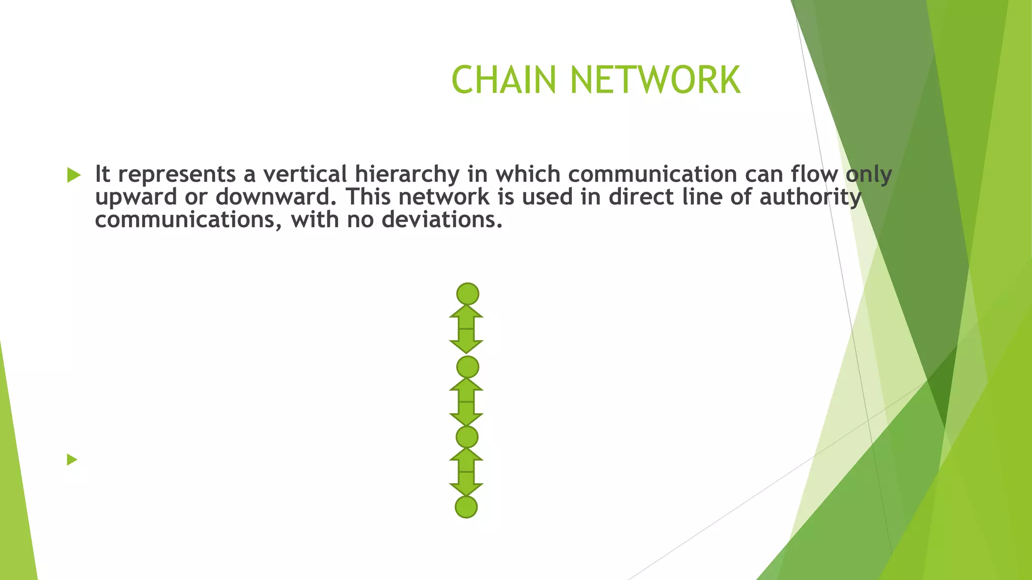 3 Networks & Barriers to communication | PPTX
