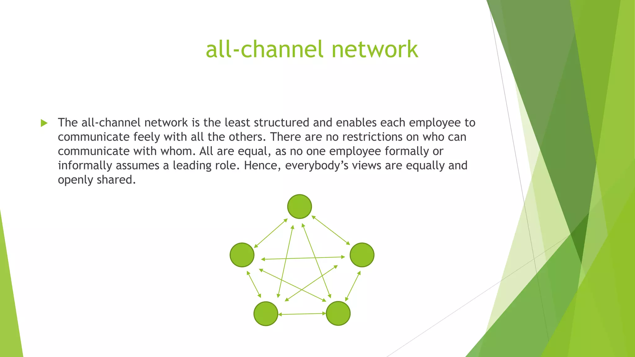 3 Networks & Barriers to communication | PPTX