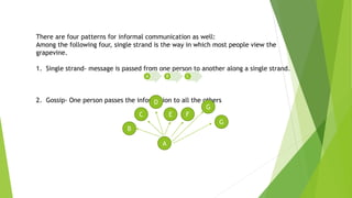 3 Networks & Barriers to communication | PPTX