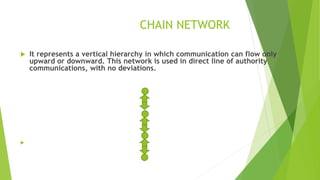 3 Networks & Barriers to communication | PPTX