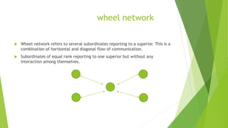 3 Networks & Barriers to communication | PPTX