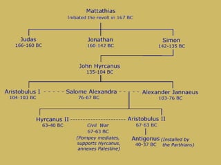 3 new testament political setting | PPTX