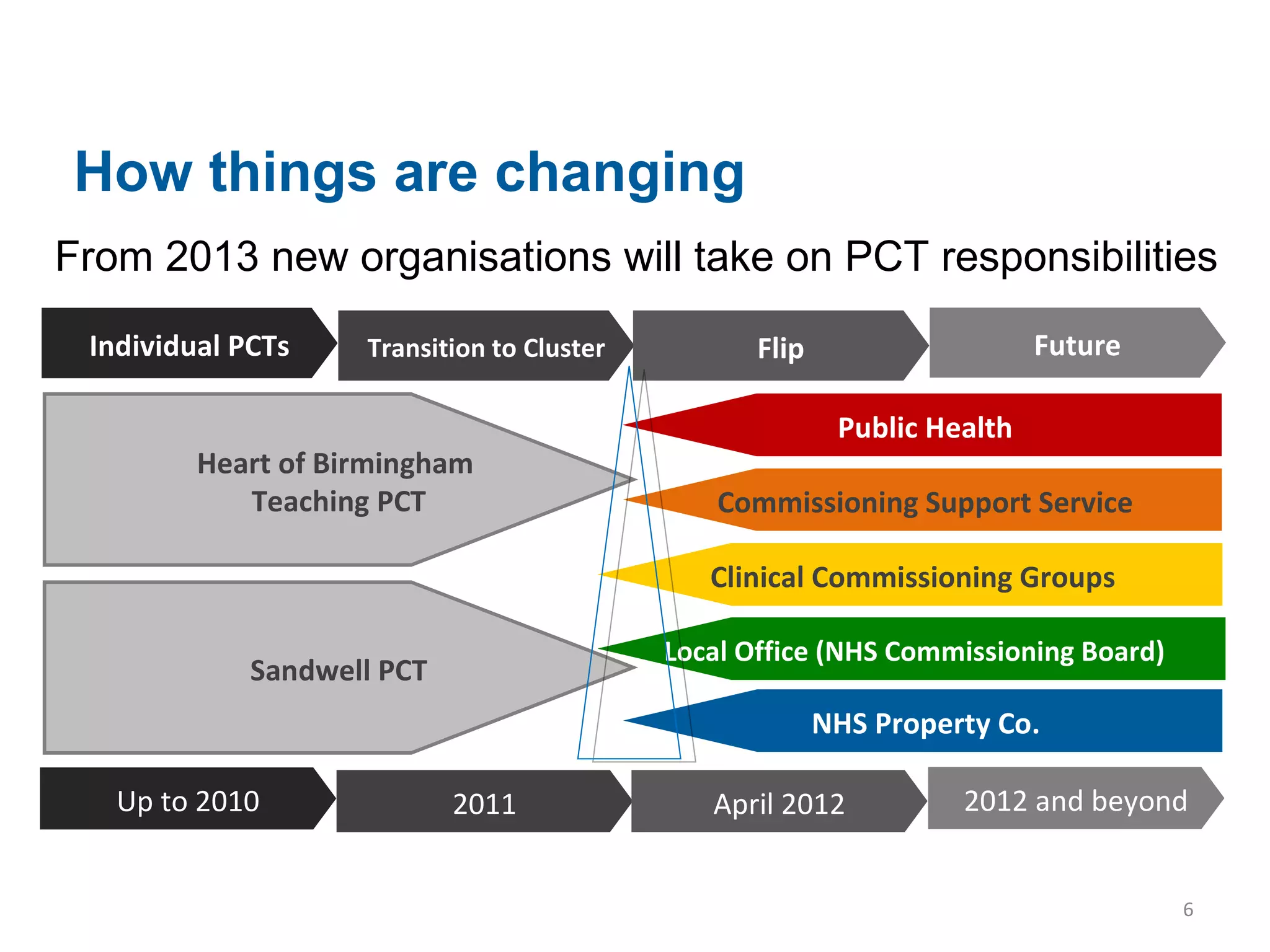 3. nick harding strengthening the patient voice part 1 final 2003 | PPT