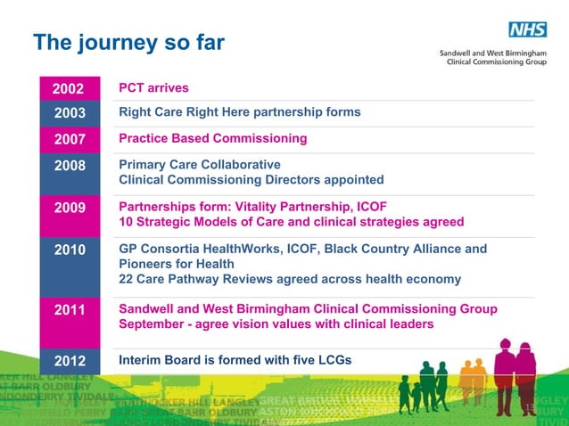 3. nick harding strengthening the patient voice part 1 final 2003 | PPT