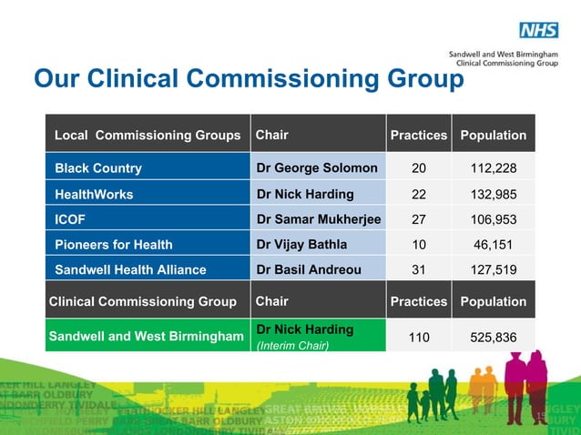 3. nick harding strengthening the patient voice part 1 final 2003 | PPT
