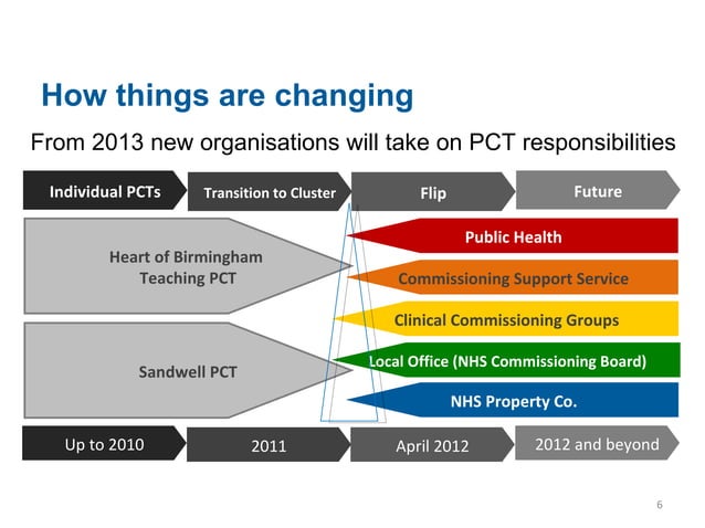 3. nick harding strengthening the patient voice part 1 final 2003 | PPT