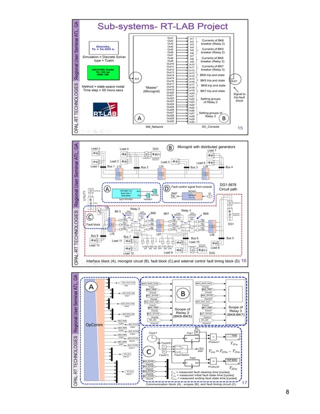 Comparison of Non-real-time and Real-time Simulators with Relays-in-the ...