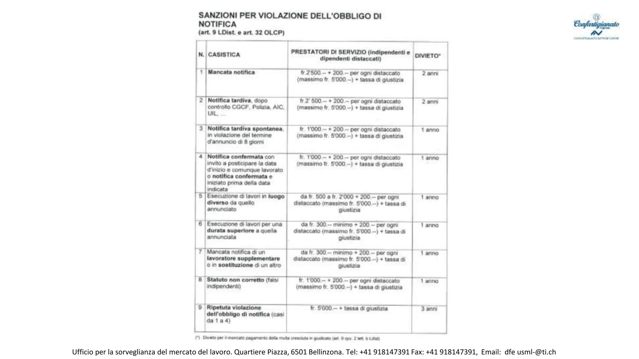 3 Normativa sanzionatoria in caso di omessi / errati adempimenti | PPTX