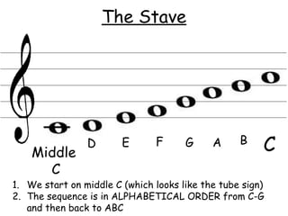 Notes-Treble Clef | PPS