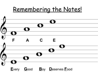 Notes-Treble Clef | PPS