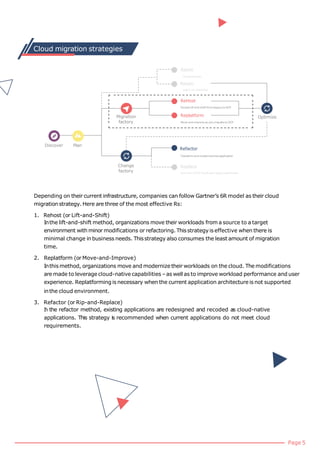 3-Nov-Cloud-Migration-Ebook.pptx | Cloud Computing | Internet