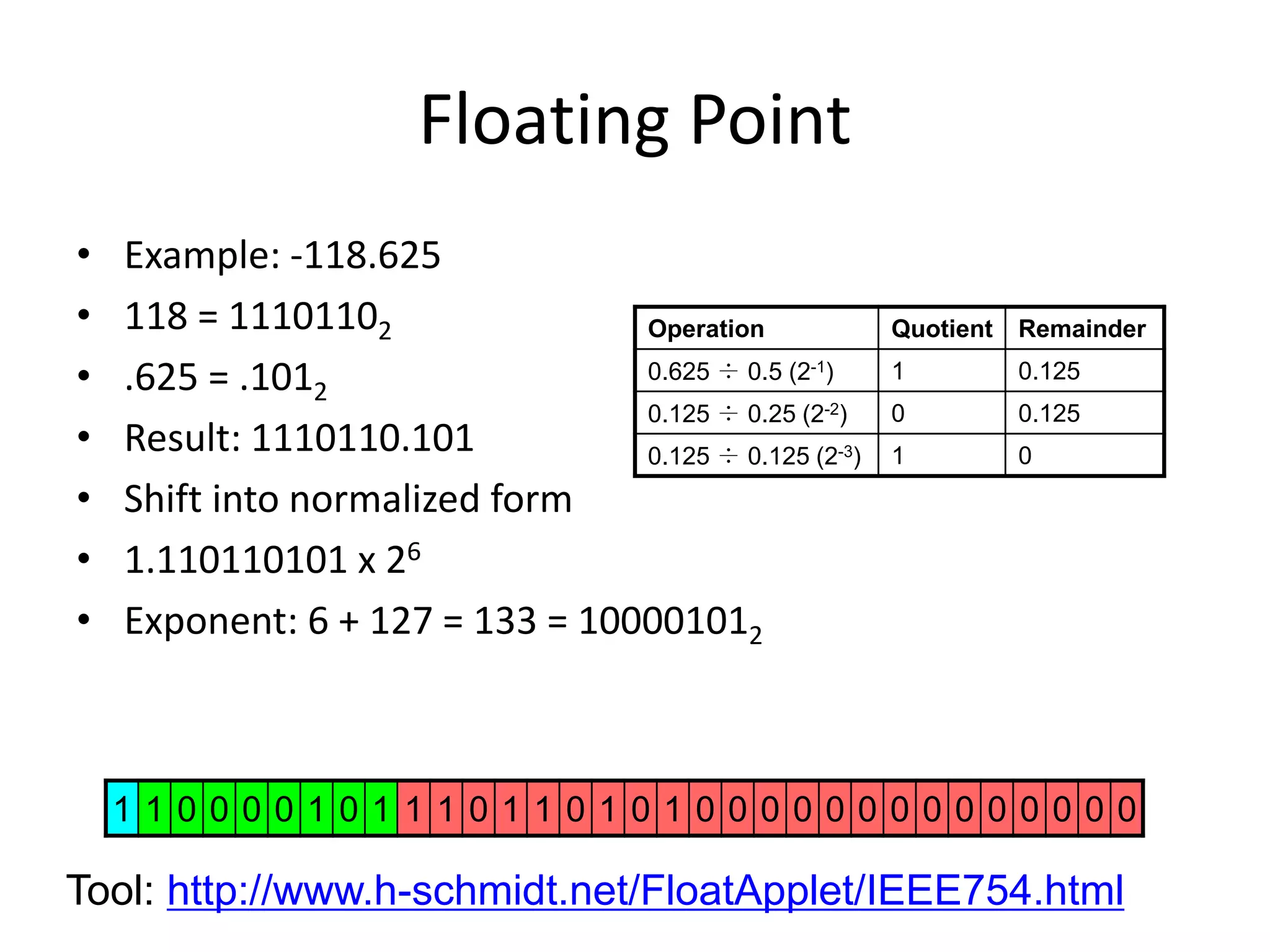 3 number systems-floatingpoint | PPT