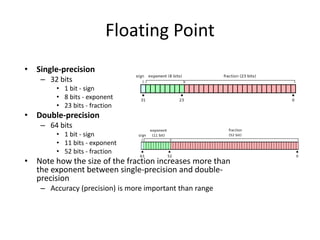 3 number systems-floatingpoint | PPT