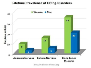 3-obesity and eating disorders (2)..pptx