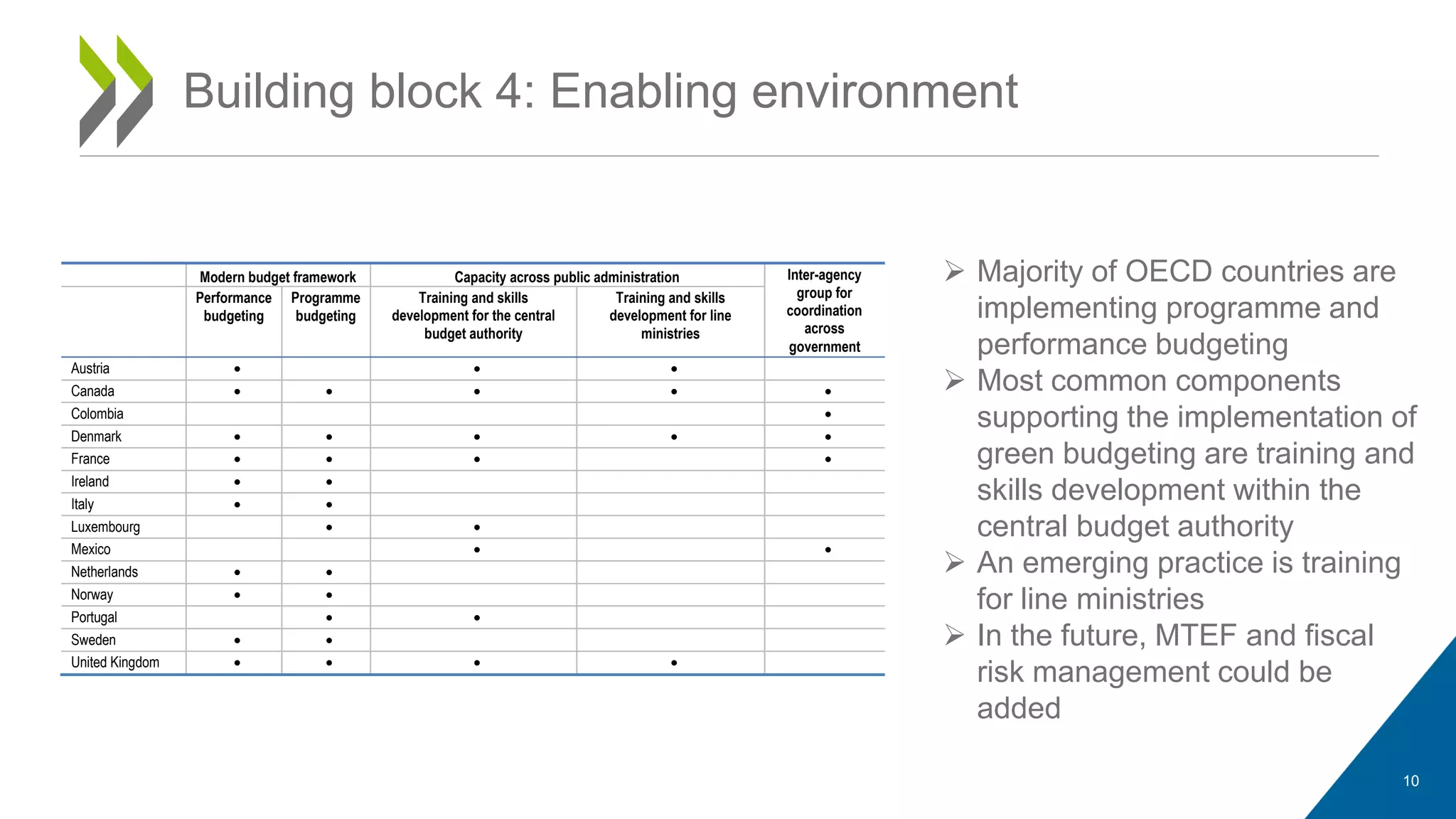 3-OECD-Green-Budgeting-Survey-2021.pdf