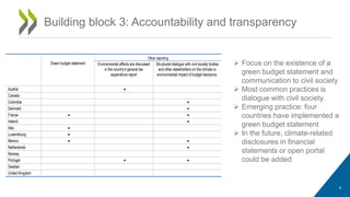 3-OECD-Green-Budgeting-Survey-2021.pdf